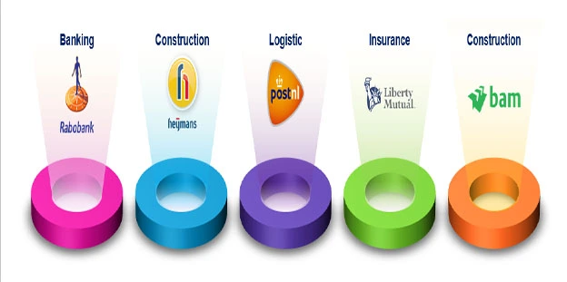 Mendix for Business Transformation | Benefits & Use Cases